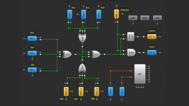 Programmable integrated circuitry: the winning choice for IoT design