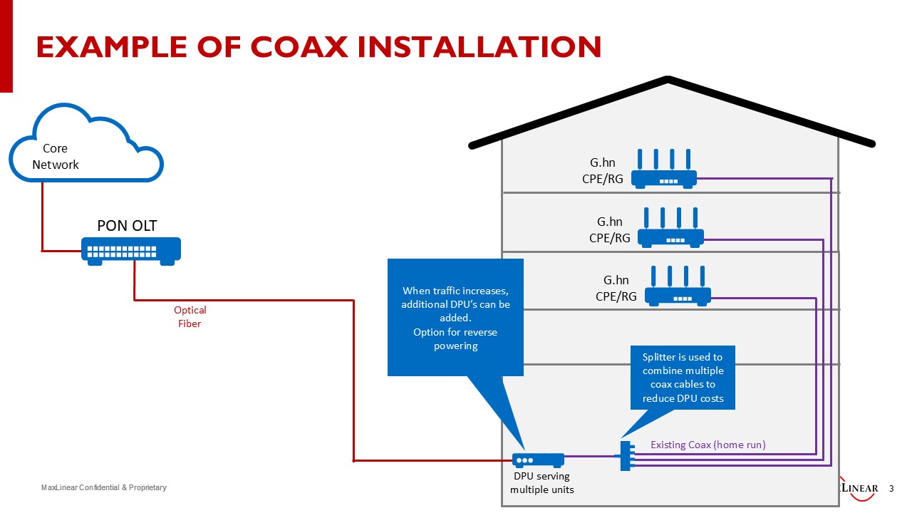 Leveraging G.hn tech for fibre extension in multi-dwelling units - IOT ...