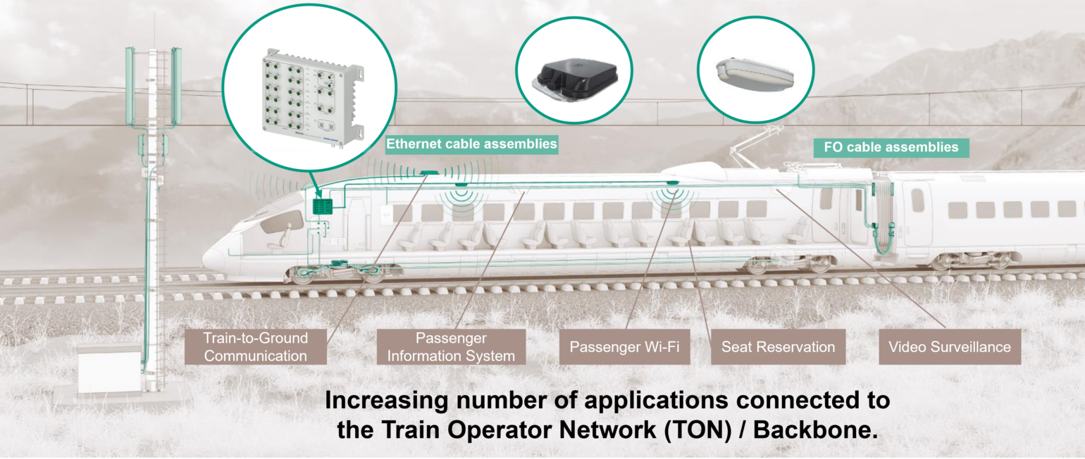 Enhancing modern rail networks through connected devices - IOT Insider