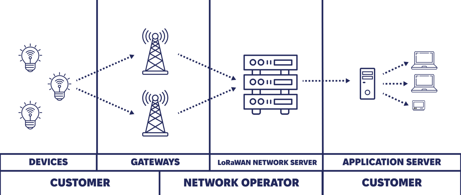 2025 outlook: LoRaWAN innovation driving IoT market growth - IOT Insider