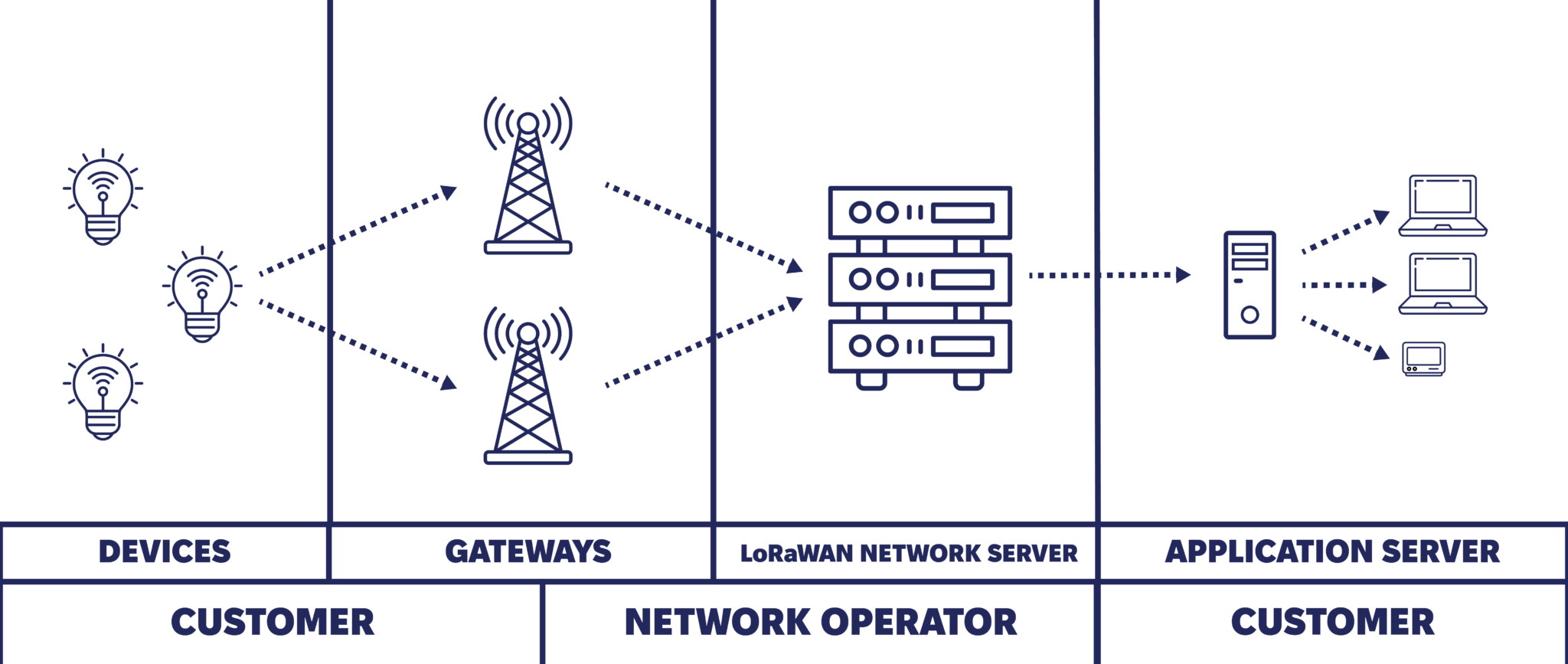 2025 outlook: LoRaWAN innovation driving IoT market growth - IOT Insider